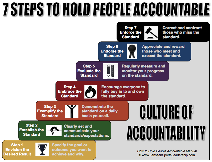 Janssen Sports Leadership Center